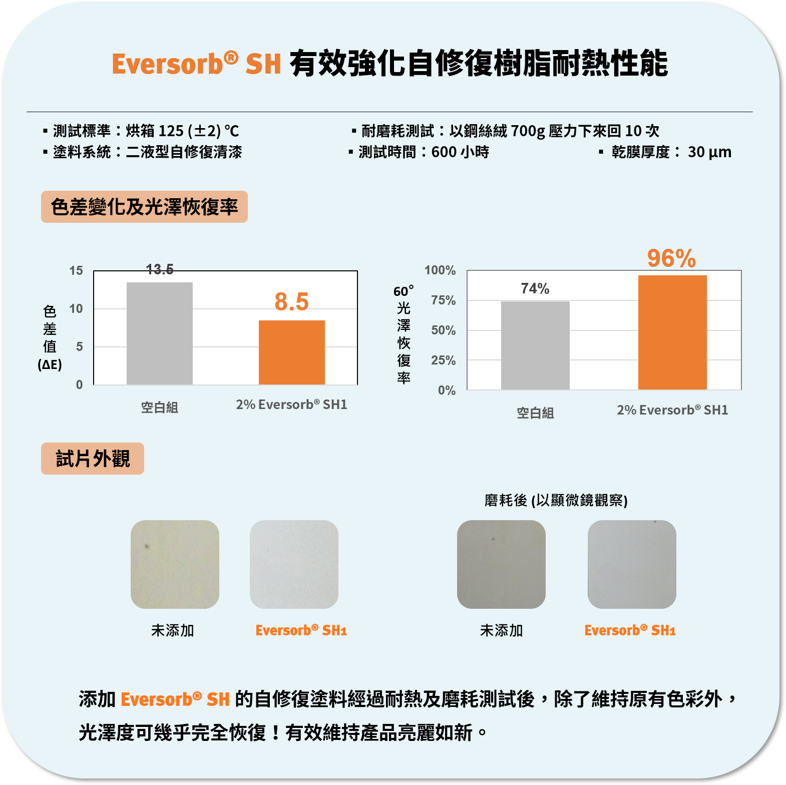 安全、耐用、環保，馳向永續未來－Eversorb 多元產品全方位協助車業發展 | Everlight Chemical